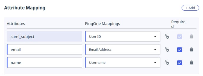 How to Setup PingOne SSO